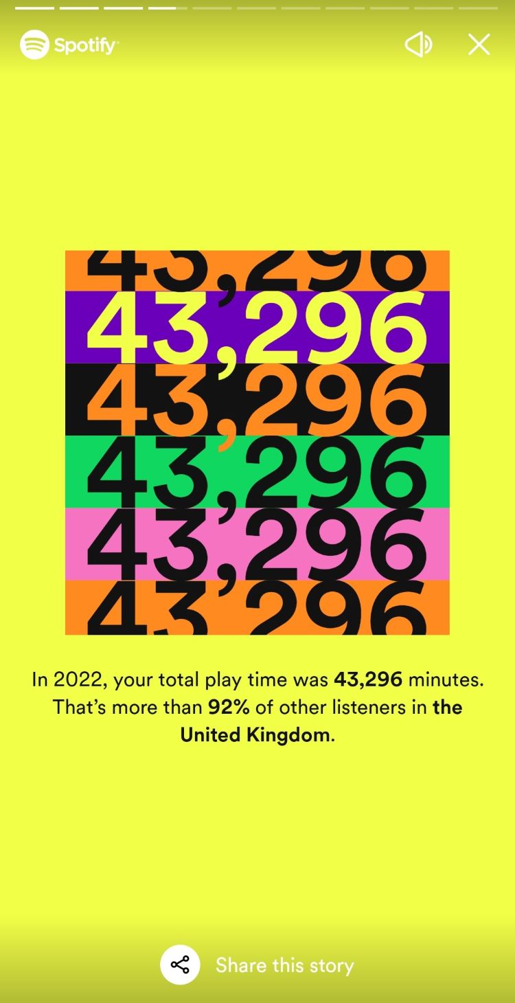 Spotify Wrapped Stats: How to Step into Your Sonic History - Music Critic